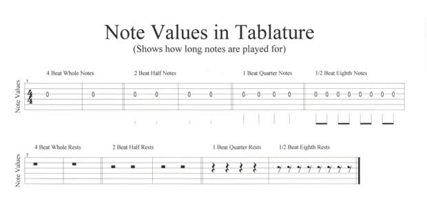 Section 4: How to Read Tablature