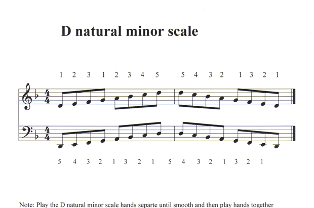D Flat Minor Scale