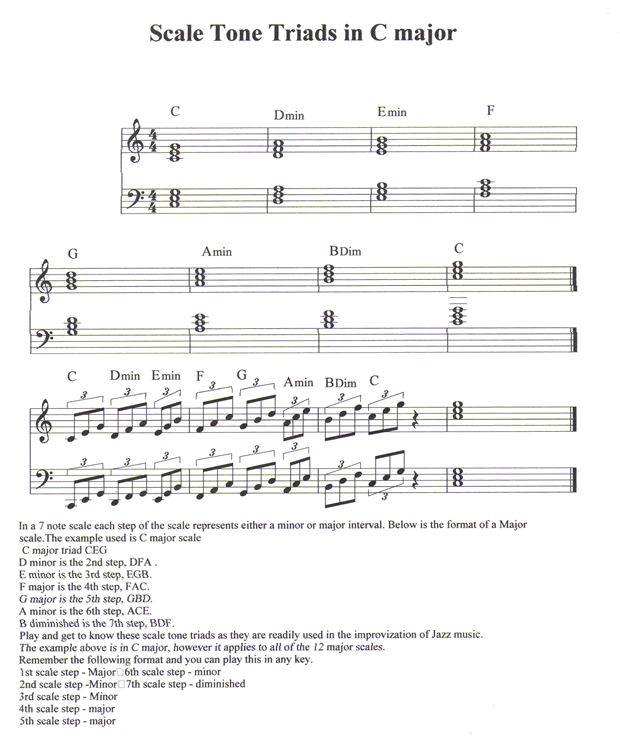 Section 7: Play Scale Tone Triads in C Major